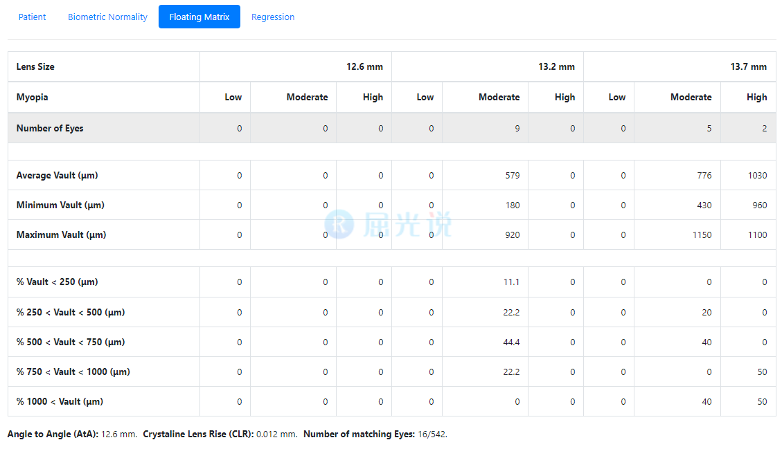 ICL/TICL人工晶体度数计算和尺寸预测工具-屈光说
